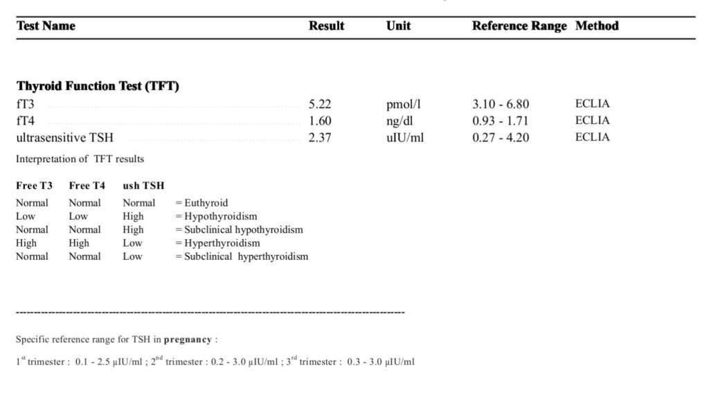 Thyroid Function Test TFT Test Result Archives Medical Notes Thyroid Function Test TFT Test Result Archives Medical Notes