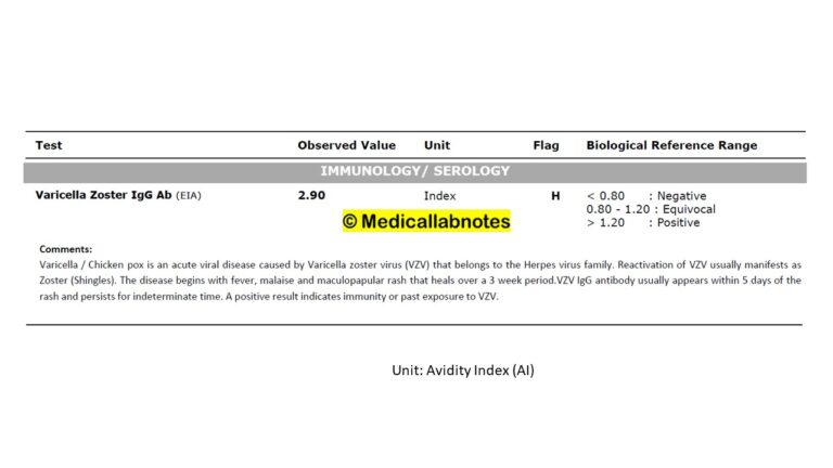Varicella-Zoster Antibody, IgG Assay:Introduction, Test Result, Unit